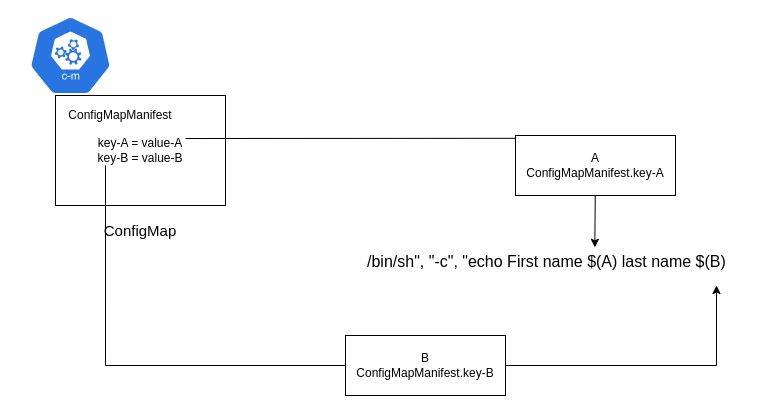 Mohibul Alam on LinkedIn: #devops #kubernetes Mohibul Alam on LinkedIn: #devops #kubernetes