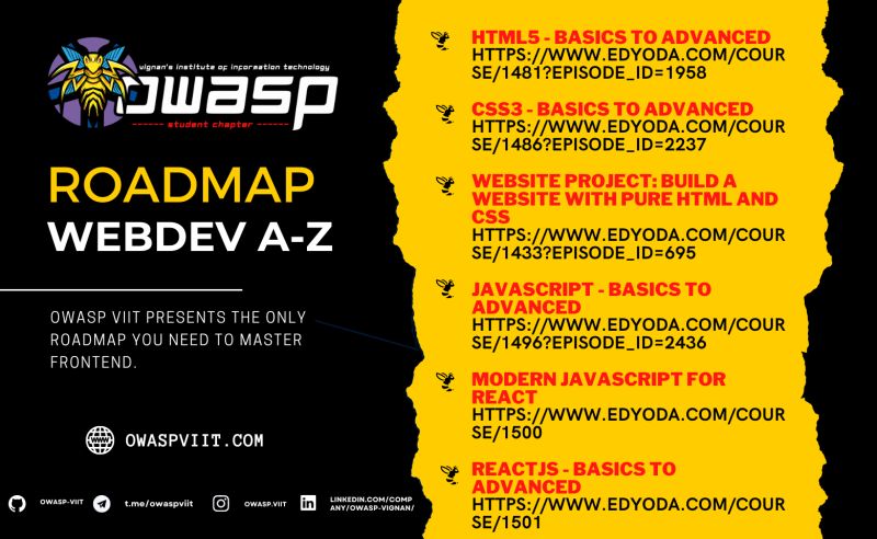 OWASP VIGNAN on LinkedIn: #team #project #javascript #html #frontend # ... OWASP VIGNAN on LinkedIn: #team #project #javascript #html #frontend # ...