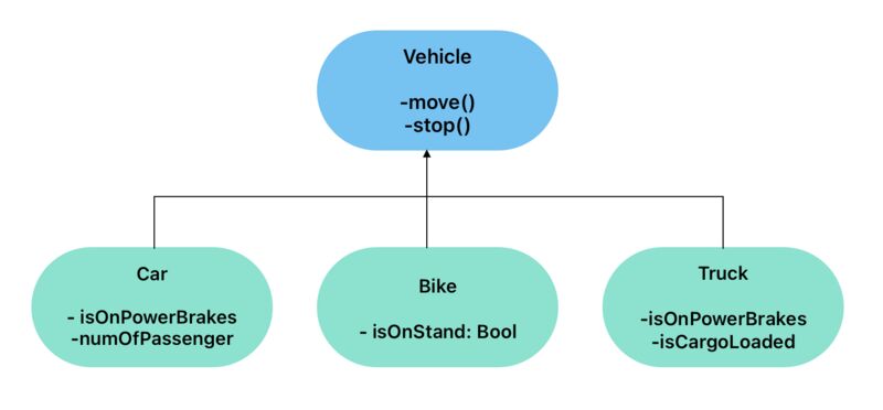 #oop #programming #ios | Abhilash Mishra #oop #programming #ios | Abhilash Mishra