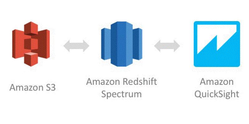 Amazon Web Services (AWS) on LinkedIn: Analyze & visualize your S3 data ... Amazon Web Services (AWS) on LinkedIn: Analyze & visualize your S3 data ...