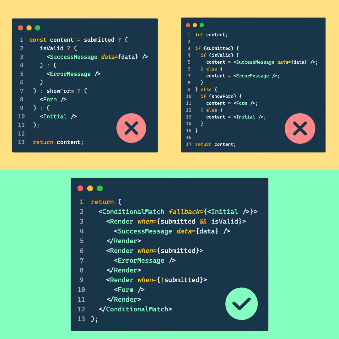 hardik badola on LinkedIn: 🔍 Say goodbye to verbose if-else and hard-to ... hardik badola on LinkedIn: 🔍 Say goodbye to verbose if-else and hard-to ...