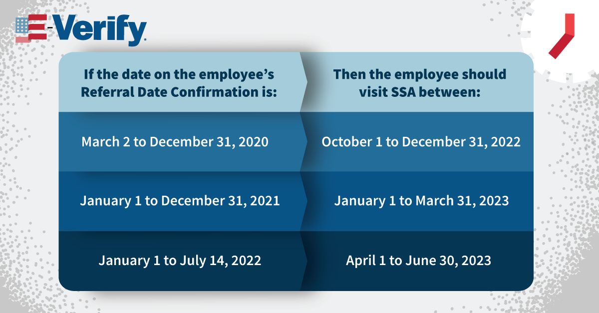 E-Verify Program on LinkedIn: #employees #everify E-Verify Program on LinkedIn: #employees #everify