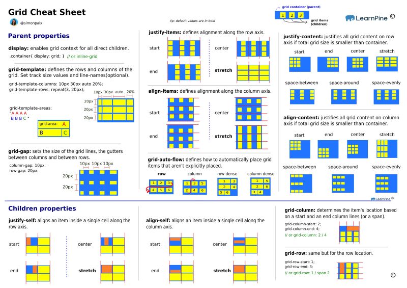 Suraj Waghmare on LinkedIn: #css #cssgrid #webdevelopment #cheatsheet # ... Suraj Waghmare on LinkedIn: #css #cssgrid #webdevelopment #cheatsheet # ...