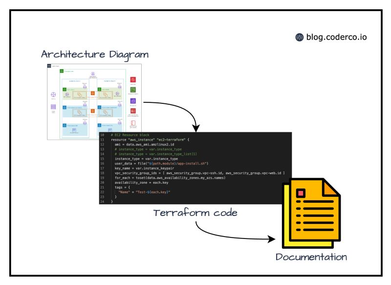 Abdurahman Abukar on LinkedIn: #devops #infrastructure #terraform # ... Abdurahman Abukar on LinkedIn: #devops #infrastructure #terraform # ...