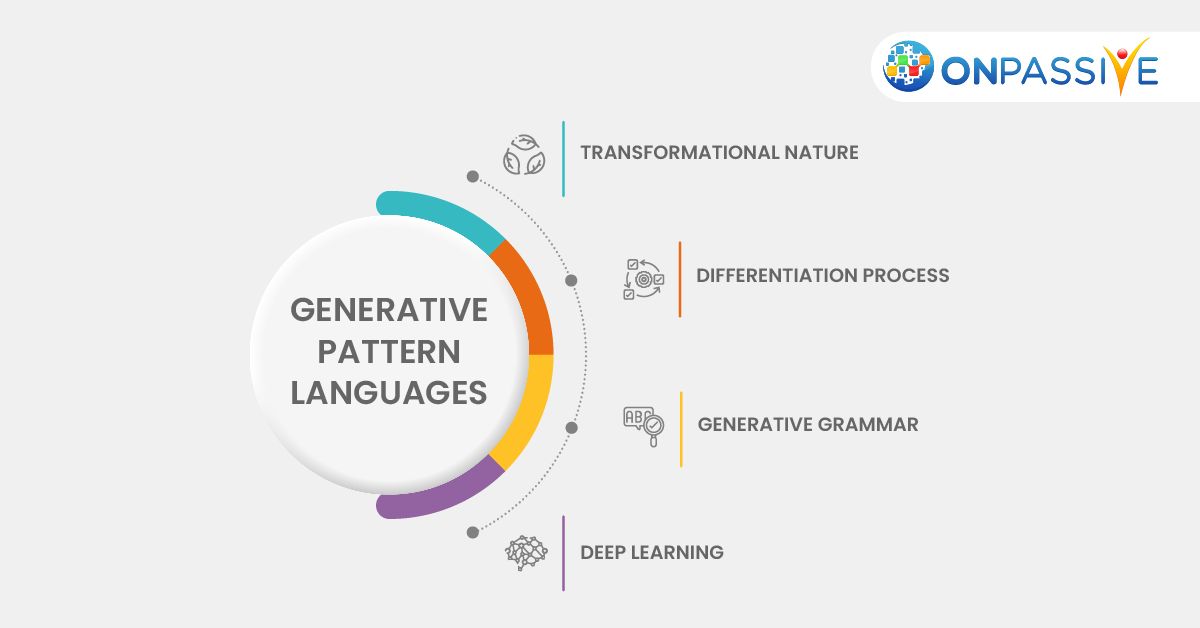 #ai #artificialintelligence #aitechnology #onpassive #infographics ... #ai #artificialintelligence #aitechnology #onpassive #infographics ...