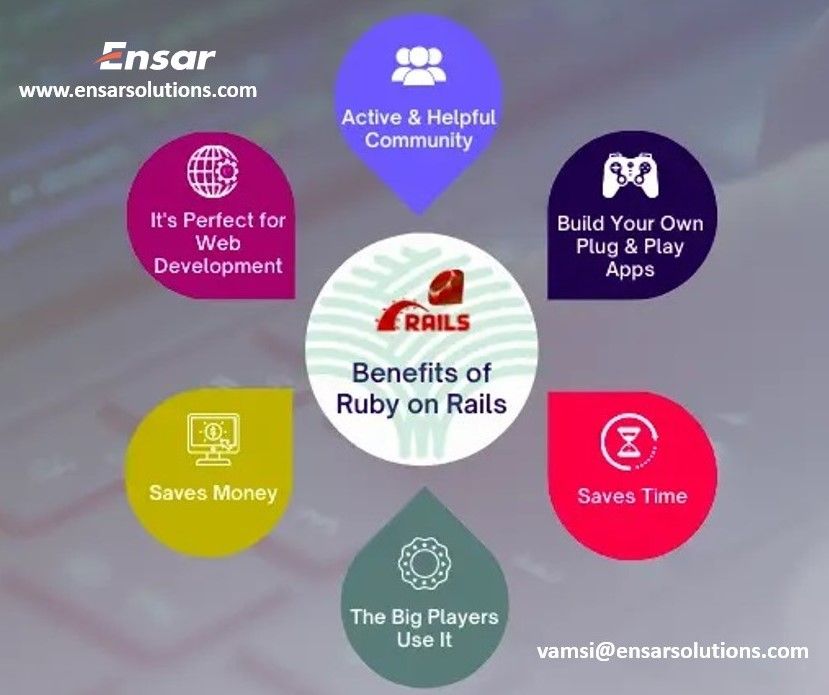 Vamsi Konduru on LinkedIn: #rubyonrails #html #css #javascript #java # ... Vamsi Konduru on LinkedIn: #rubyonrails #html #css #javascript #java # ...