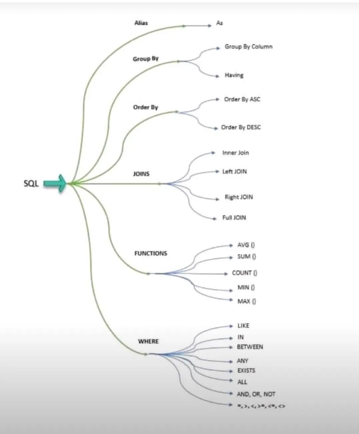 Ajay Kadiyala on LinkedIn: #dataanalytics #sql #job #project #learning ... Ajay Kadiyala on LinkedIn: #dataanalytics #sql #job #project #learning ...