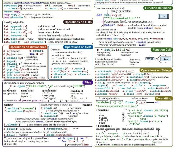 Eng.Saeed Alshahrani on LinkedIn: #python #pythonprogramming #programming Eng.Saeed Alshahrani on LinkedIn: #python #pythonprogramming #programming