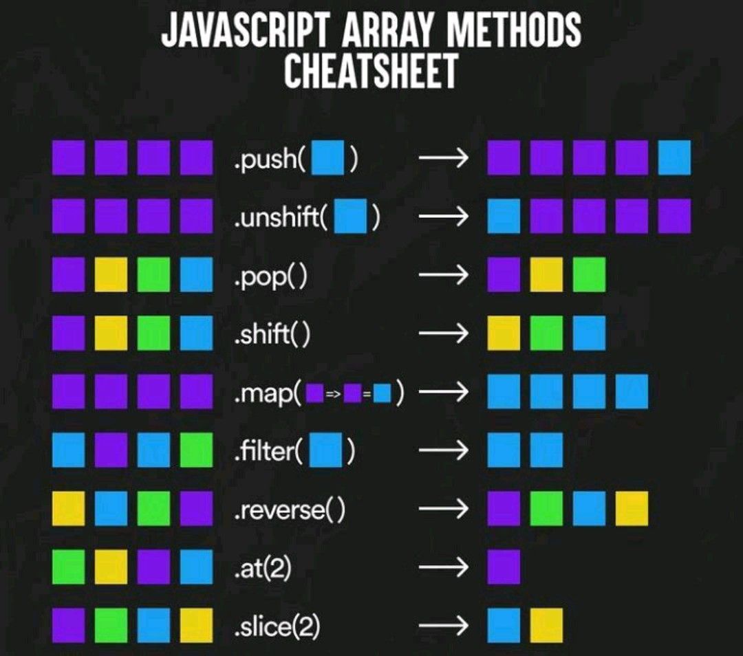 Praful Deore auf LinkedIn: Because JavaScript is Funny langauge. Yo can ... Praful Deore auf LinkedIn: Because JavaScript is Funny langauge. Yo can ...