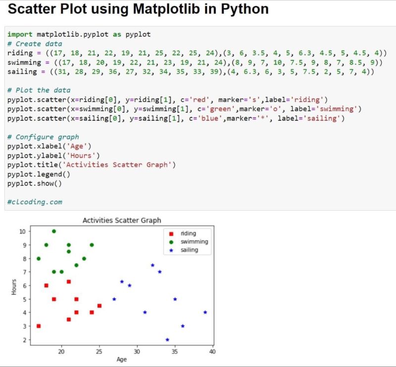Eric Arnold on LinkedIn: #python #pythonprogram #pythoncoding # ... Eric Arnold on LinkedIn: #python #pythonprogram #pythoncoding # ...