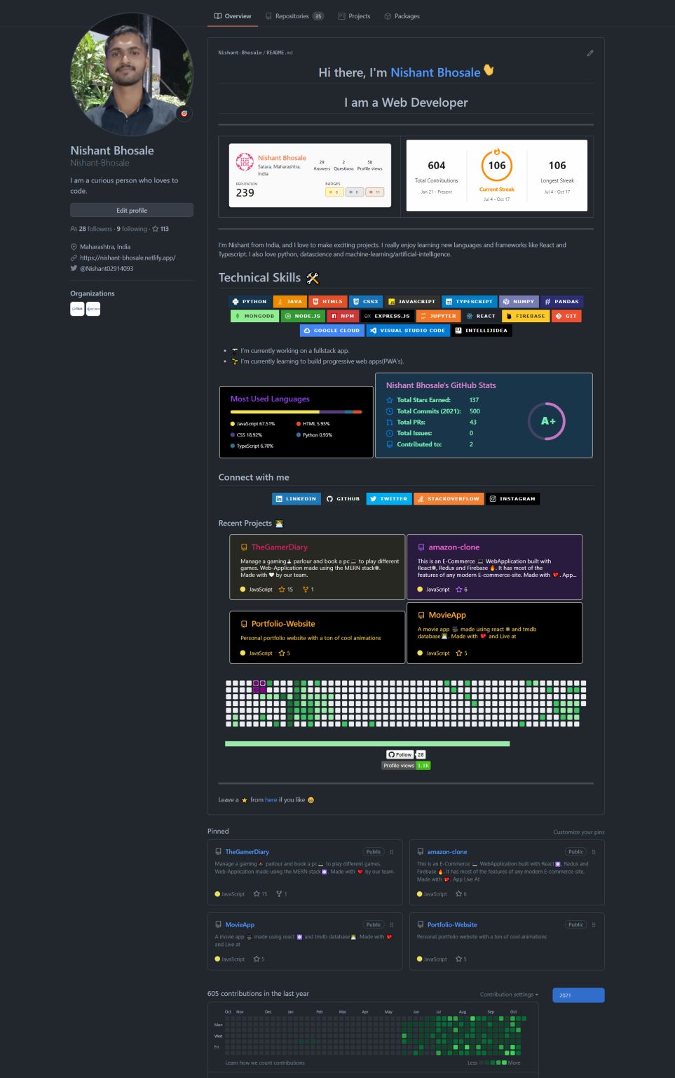 100 days of consistently coding👨💻, without breaking the streak ... 100 days of consistently coding👨💻, without breaking the streak ...