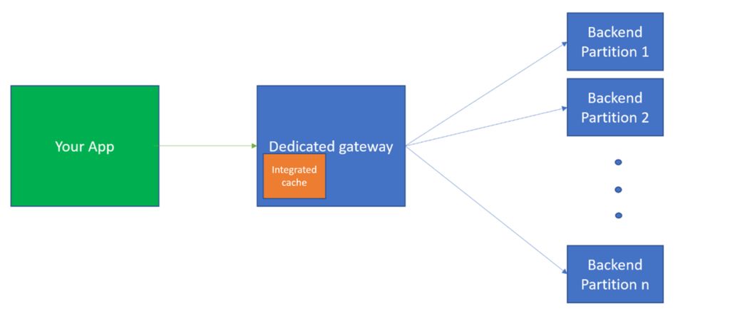 Azure Cosmos DB on LinkedIn: π Announcing General Availability of Azure ... Azure Cosmos DB on LinkedIn: π Announcing General Availability of Azure ...