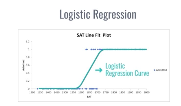 Amrita Vishnoi on LinkedIn: #machinelearning #statistics #dataanalytics ... Amrita Vishnoi on LinkedIn: #machinelearning #statistics #dataanalytics ...
