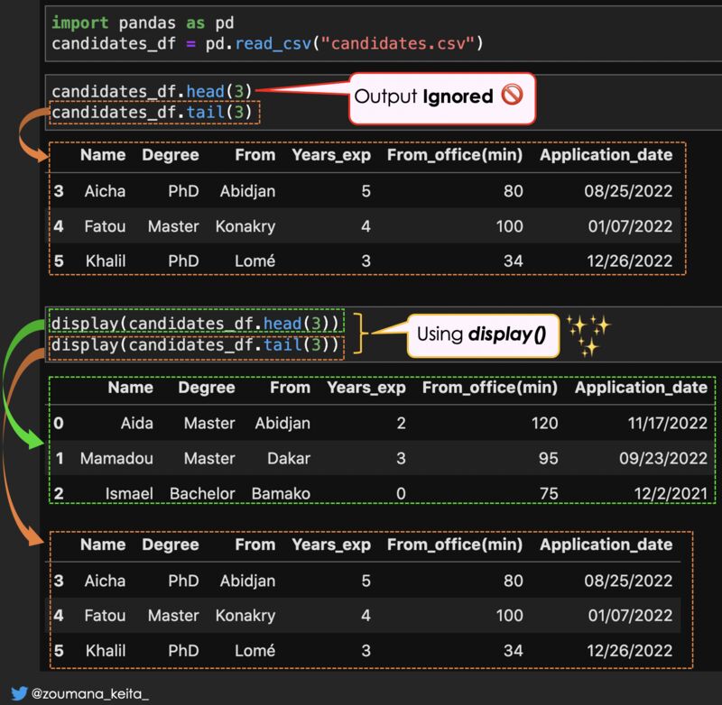 Zoumana KEITA on LinkedIn: #pandas #datascience #python #dataanalytics ... Zoumana KEITA on LinkedIn: #pandas #datascience #python #dataanalytics ...