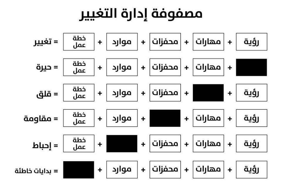 Mohamed Mostafa PhD, MBA, PMP posted on LinkedIn Mohamed Mostafa PhD, MBA, PMP posted on LinkedIn