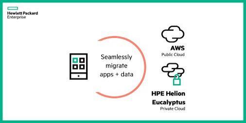 HPE GreenLake on LinkedIn: Seamlessly migrate apps and data from AWS to ... HPE GreenLake on LinkedIn: Seamlessly migrate apps and data from AWS to ...