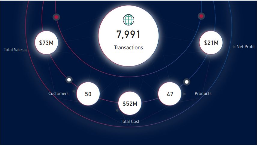 Walid Newaz on LinkedIn: #powerbi #project #analysis #visualization # ... Walid Newaz on LinkedIn: #powerbi #project #analysis #visualization # ...