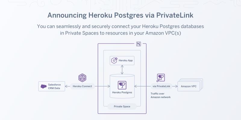 Heroku on LinkedIn: Announcing Heroku Postgres via PrivateLink ... Heroku on LinkedIn: Announcing Heroku Postgres via PrivateLink ...