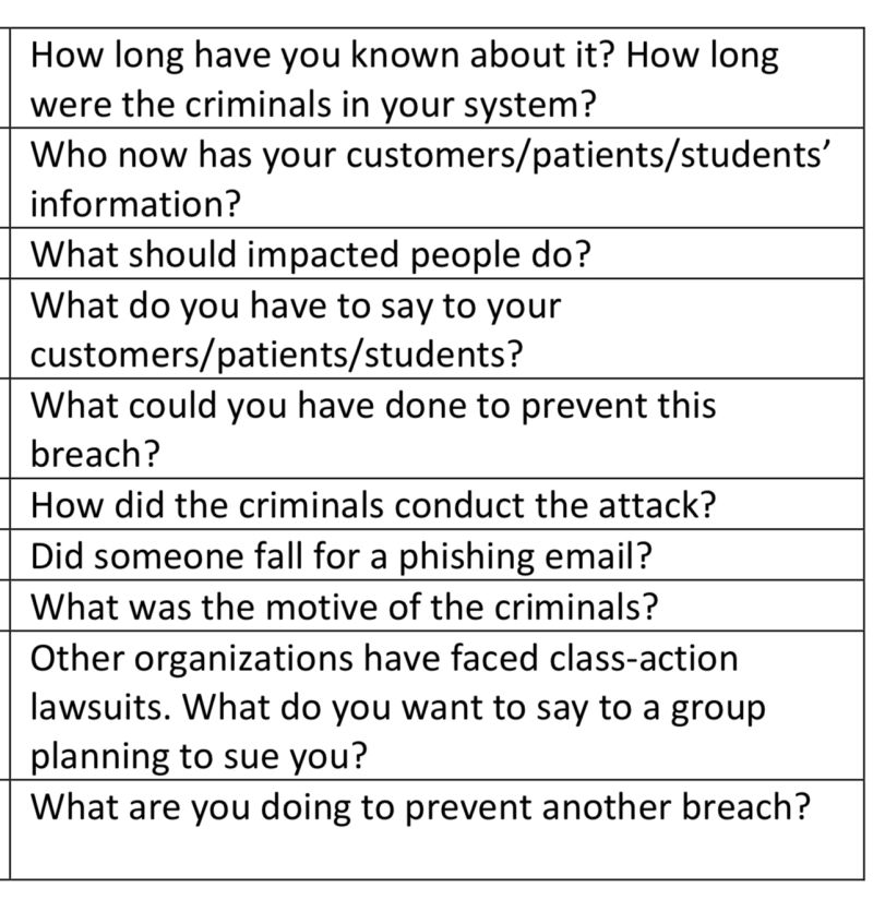 Shay Colson, CISSP LinkedIn‘de: #cyber #incidentresponse #cyberbreach Shay Colson, CISSP LinkedIn‘de: #cyber #incidentresponse #cyberbreach