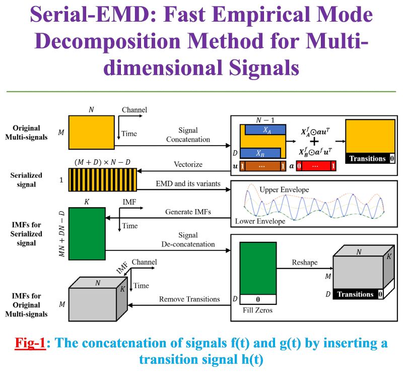 Sione Palu on LinkedIn: #matlab #python #emd #smartenergy Sione Palu on LinkedIn: #matlab #python #emd #smartenergy