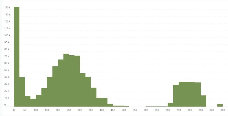 OpenTelemetry Exponential Histograms | Tom Jacobs OpenTelemetry Exponential Histograms | Tom Jacobs