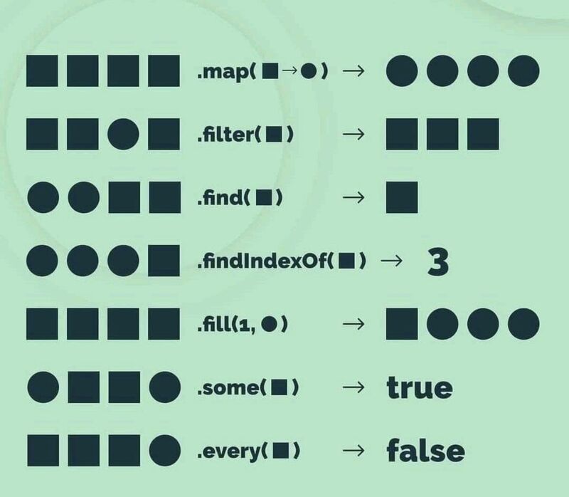 Hemil Patel on LinkedIn: #javascript #webdevelopment Hemil Patel on LinkedIn: #javascript #webdevelopment