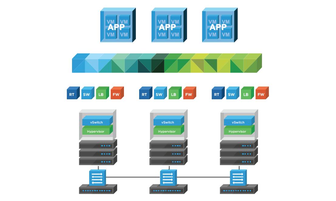 VMware on LinkedIn: VMware NSX for vSphere 6.4.1 is now available ... VMware on LinkedIn: VMware NSX for vSphere 6.4.1 is now available ...