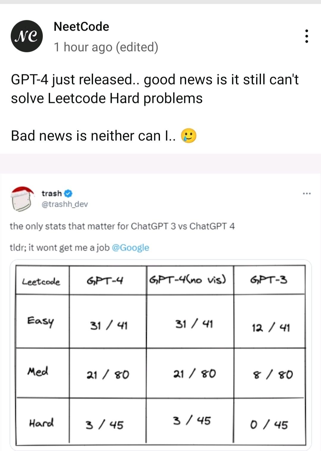 Affan Ahmed on LinkedIn: #leetcode #programming #humor #chatgpt Affan Ahmed on LinkedIn: #leetcode #programming #humor #chatgpt