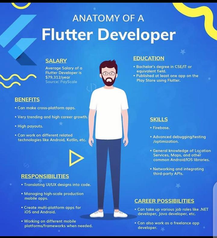Amit Singh on LinkedIn: #flutter #flutterdeveloper # ... Amit Singh on LinkedIn: #flutter #flutterdeveloper # ...
