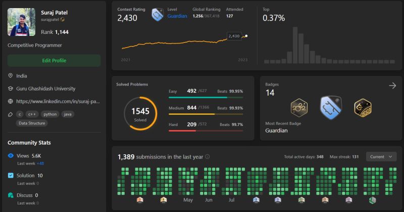 Suraj Patel on LinkedIn: #share #competitiveprogramming # ... Suraj Patel on LinkedIn: #share #competitiveprogramming # ...