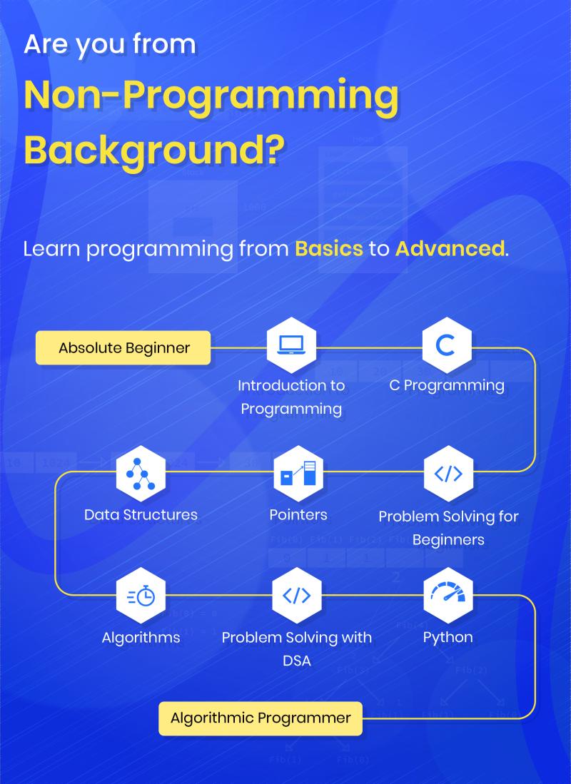 Prabu Dass on LinkedIn: #programming #computerscience #algorithms # ... Prabu Dass on LinkedIn: #programming #computerscience #algorithms # ...