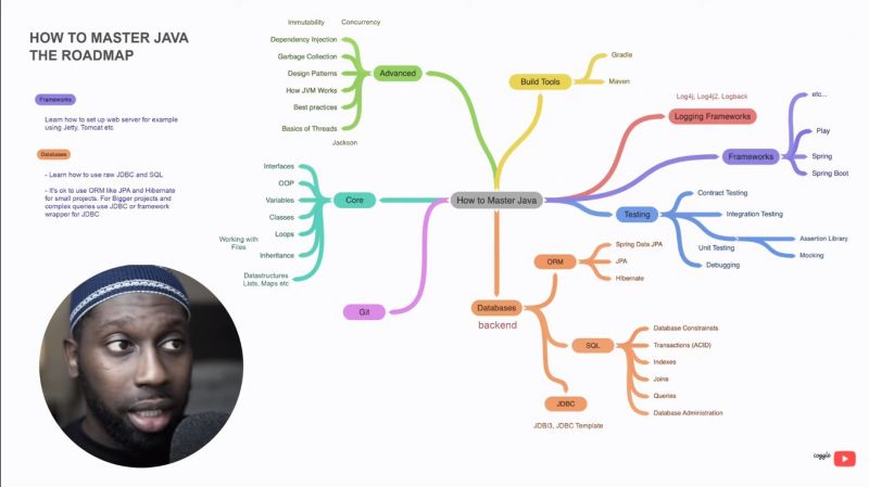 Arnaud Ngari on LinkedIn: #java Arnaud Ngari on LinkedIn: #java