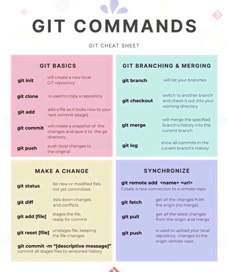 Israfil Islam on LinkedIn: #git Israfil Islam on LinkedIn: #git