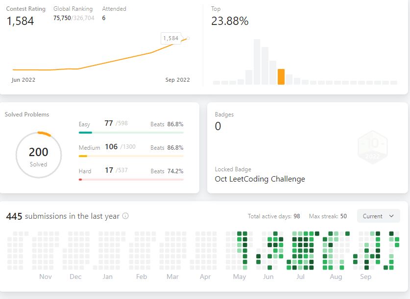 Kiran V Gireesh on LinkedIn: #leetcode #dsa #dsacoding #java # ... Kiran V Gireesh on LinkedIn: #leetcode #dsa #dsacoding #java # ...