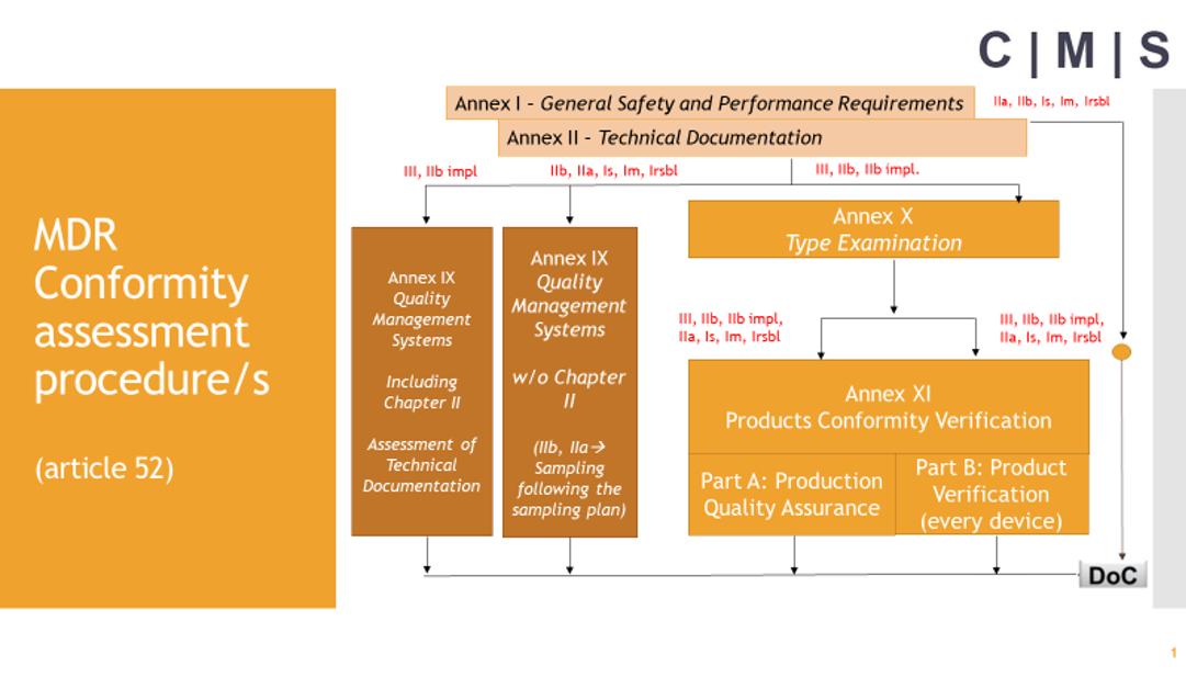 George Loizou on LinkedIn: Medical Device Conformity Assessment ... George Loizou on LinkedIn: Medical Device Conformity Assessment ...