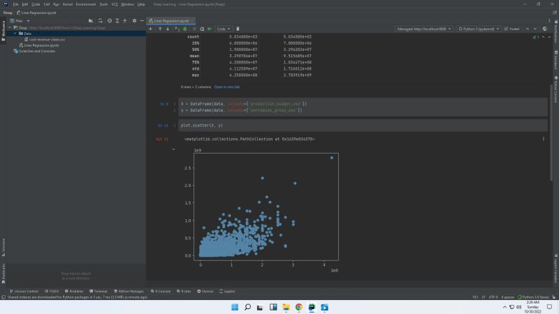 Shakil Uddin on LinkedIn: #deeplearning #matplotlib #pandas Shakil Uddin on LinkedIn: #deeplearning #matplotlib #pandas