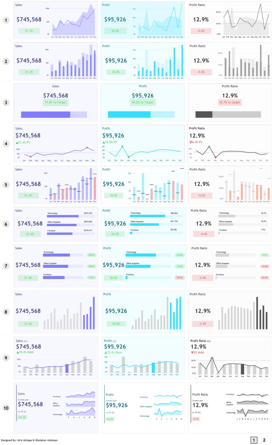 Olawale Ahmed Alamu on LinkedIn: Tableau KPIs Visuals Olawale Ahmed Alamu on LinkedIn: Tableau KPIs Visuals