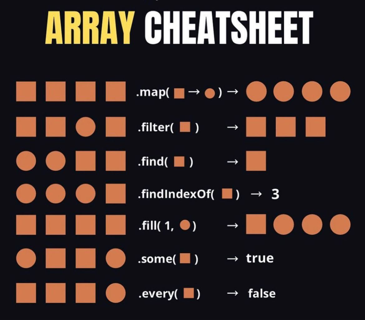 Sagar Vaishnav on LinkedIn: #javascript #react #prototype #array # ... Sagar Vaishnav on LinkedIn: #javascript #react #prototype #array # ...