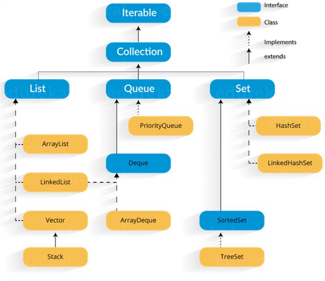 Shubham Chaursiya on LinkedIn: #java #programming #coding Shubham Chaursiya on LinkedIn: #java #programming #coding