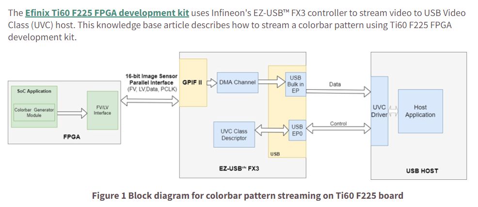 #fpga #efinix #edge #vision #ai #usb3 #fx3 #camera #video #streaming # ... #fpga #efinix #edge #vision #ai #usb3 #fx3 #camera #video #streaming # ...