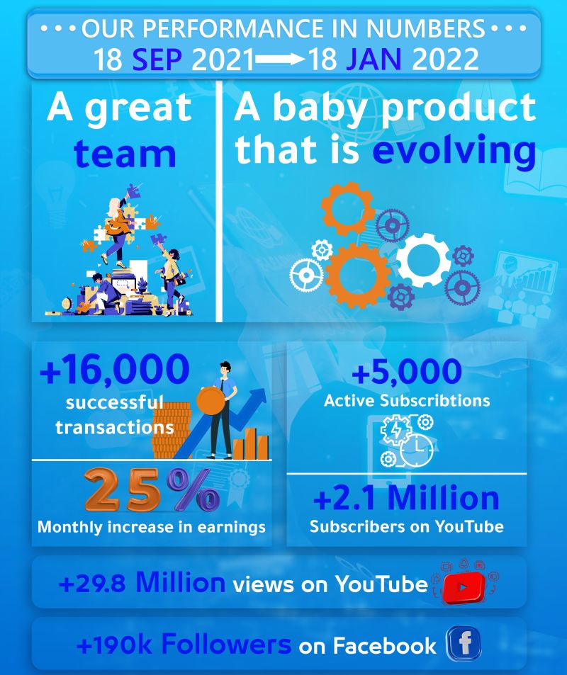 Ahmed Saeed on LinkedIn: 💪💙 ️ Ahmed Saeed on LinkedIn: 💪💙 ️