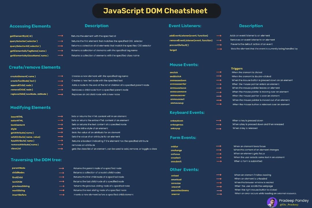#function #javascript #frontenddeveloper #cheatsheet #software # ... #function #javascript #frontenddeveloper #cheatsheet #software # ...