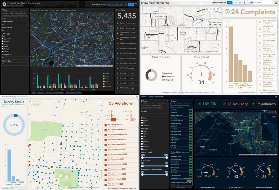 Phillip Waldron on LinkedIn: Check out Esri Dashboards… Phillip Waldron on LinkedIn: Check out Esri Dashboards…
