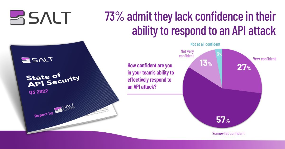 Salt Security on LinkedIn: API Security Trends - API Attacks & Breaches ... Salt Security on LinkedIn: API Security Trends - API Attacks & Breaches ...