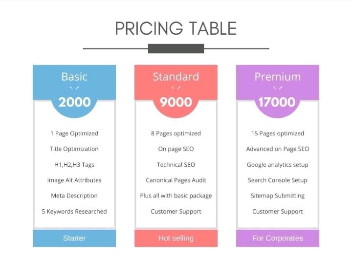 Muhammad Faisal on LinkedIn: #seo #website #contentwriting # ... Muhammad Faisal on LinkedIn: #seo #website #contentwriting # ...