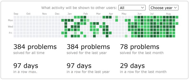 Bhaskar Nandy on LinkedIn: #competitiveprogramming #codeforces | 16 ... Bhaskar Nandy on LinkedIn: #competitiveprogramming #codeforces | 16 ...