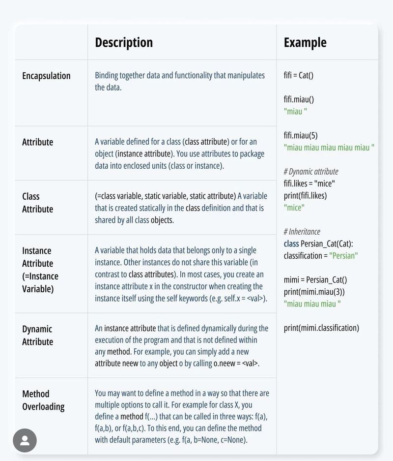 Free Online Courses with Certificates on LinkedIn: #python # ... Free Online Courses with Certificates on LinkedIn: #python # ...