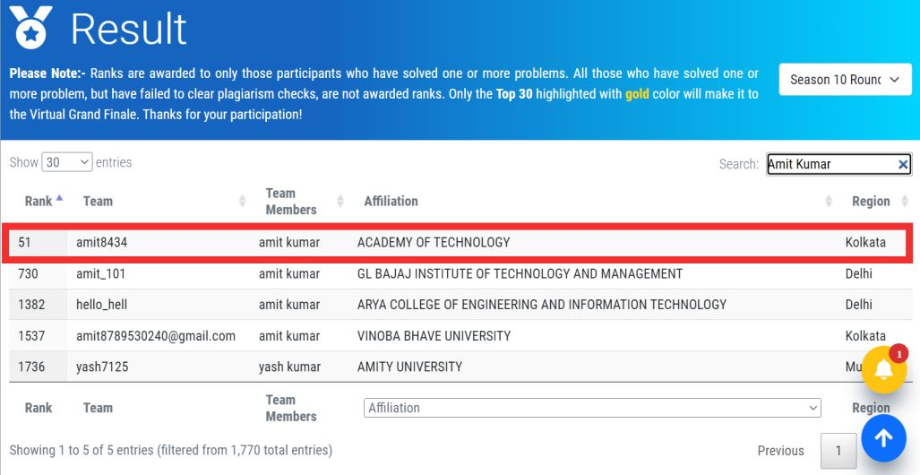 Amit Kumar on LinkedIn: #tcs #tcscodevita #competitiveprogramming # ... Amit Kumar on LinkedIn: #tcs #tcscodevita #competitiveprogramming # ...