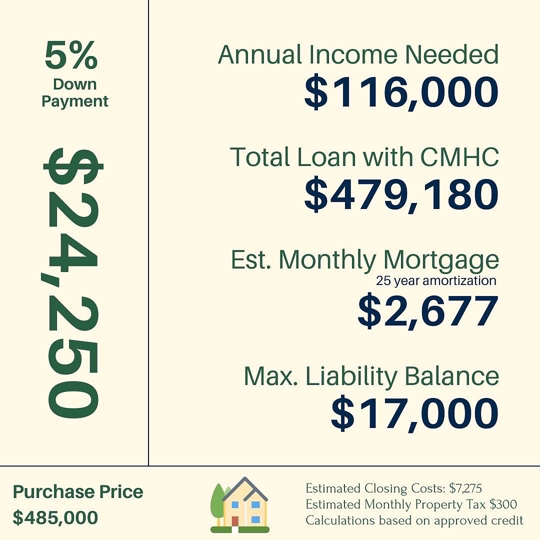 Charisse Easter on LinkedIn: #downpayment Charisse Easter on LinkedIn: #downpayment