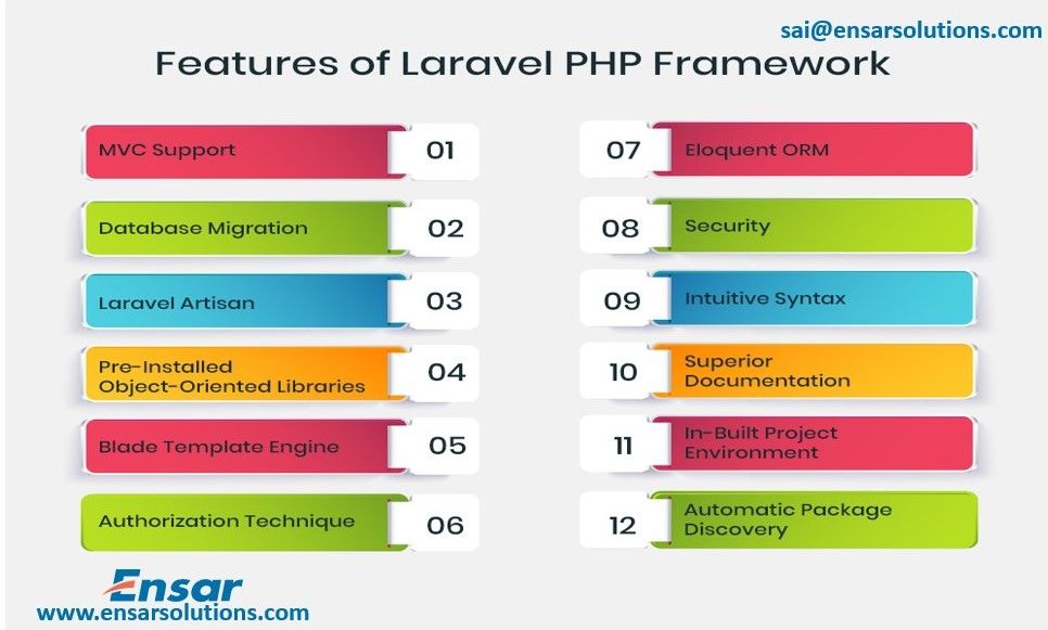 SaiRam Nellore on LinkedIn: #laravel #php #html #css #javascript # ... SaiRam Nellore on LinkedIn: #laravel #php #html #css #javascript # ...